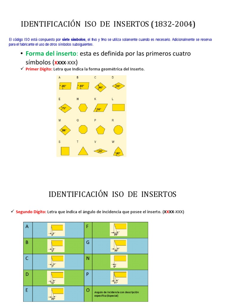Identificación Iso de Insertos (1832-2004) | PDF