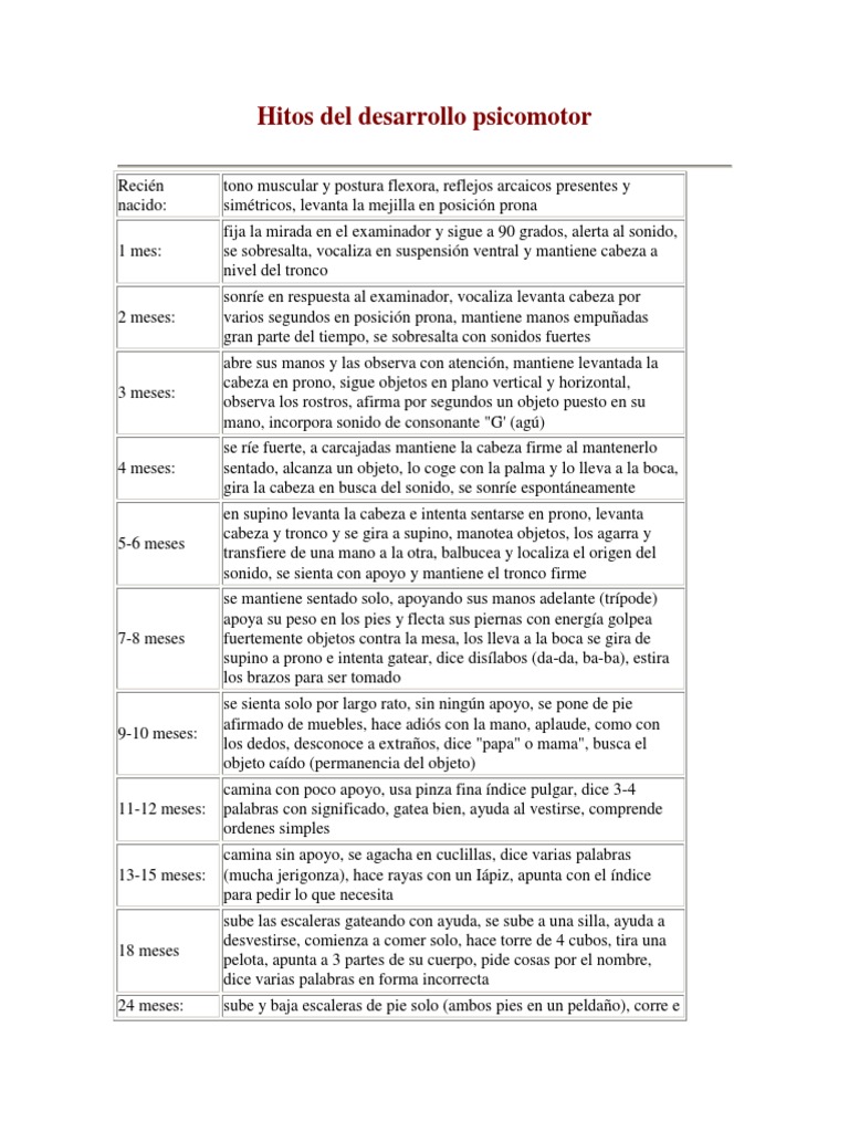 Hitos Del Desarrollo Psicomotor | PDF | Materia gris | Médula espinal