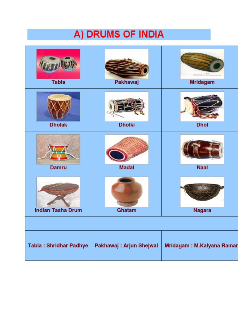 Drums of India | PDF | Percussion Instruments | Rhythm And Meter