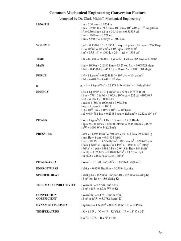 Common Mechanical Engineering Conversion Factors | PDF