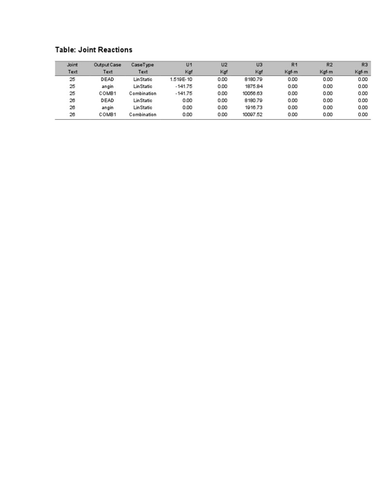 Table: Joint Reactions: Joint Outputcase Casetype U1 U2 U3 R1 R2 R3 | PDF