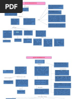 Mapa Conceptual Inv de Operaciones PDF | PDF | La investigación de operaciones | Simulación