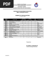 SSG Accomplishment Report | PDF | Business