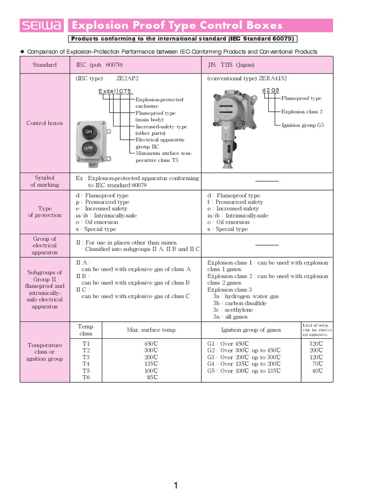 Control Boxes | PDF | Chemistry | Chemical Substances