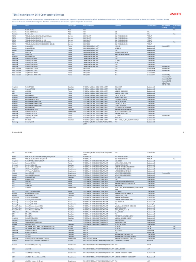 TEMS Investigation 16 0 Connectable Devices | PDF | Lte (Telecommunication) | High Speed Packet ...