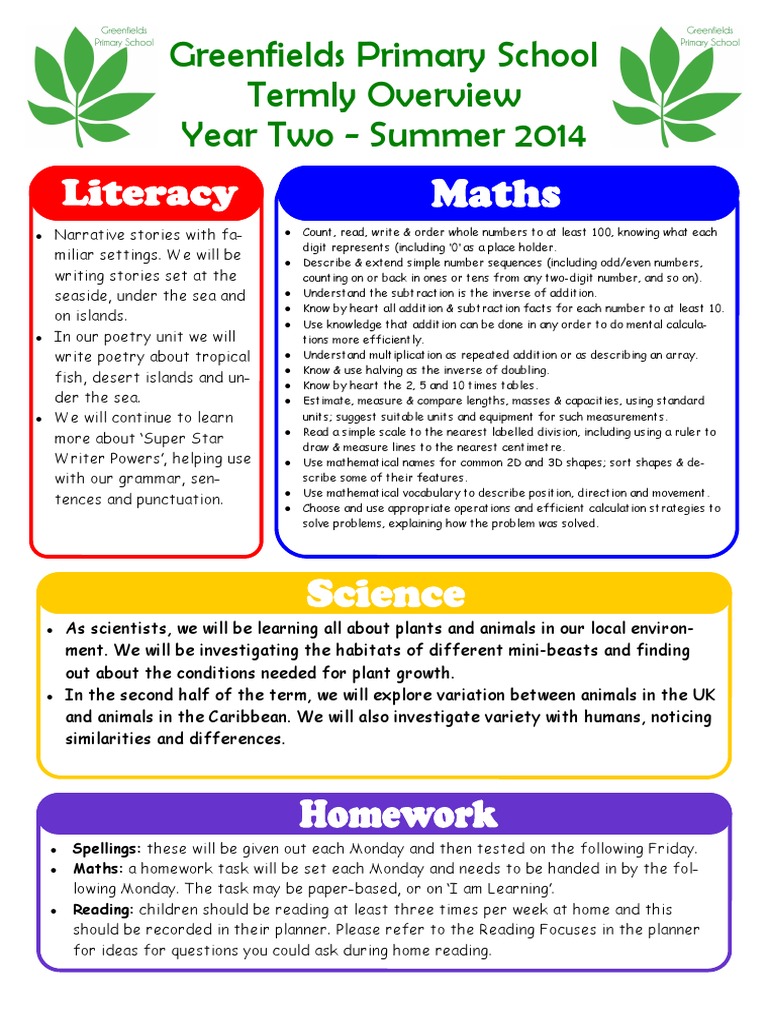 Y2 Summer Termly Overview | PDF | Cognitive Science | Cognition