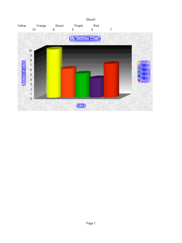 My Skittles Chart | PDF | Cooking, Food & Wine