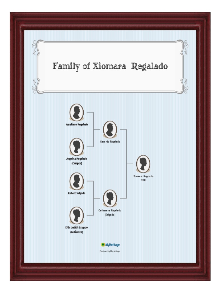 Regalado Family Tree Overview | PDF