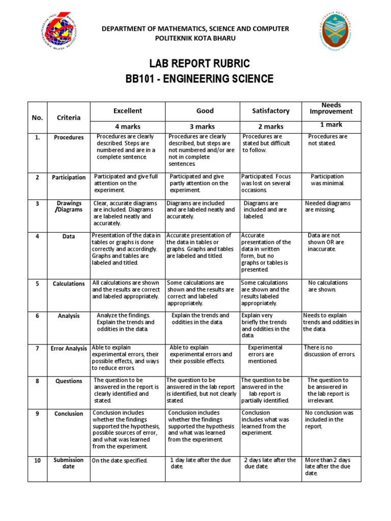 Example of Lab Report Mark Scheme | PDF | Experiment | Data