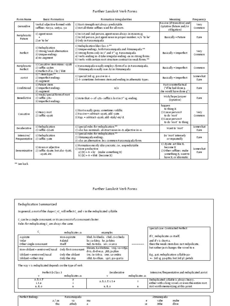 Sanskrit Verb Forms | PDF | Language Mechanics | Rules