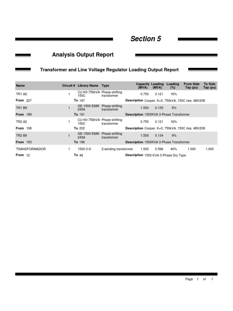 Transformer Loading Output Analysis Report | PDF | Transformer ...