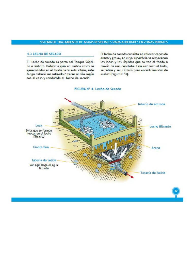 Lechos de Secado | PDF