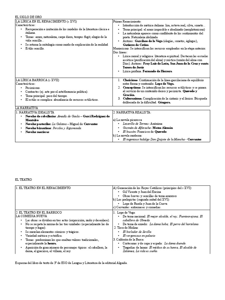 Esquema del Siglo de Oro en Literatura | PDF | Literatura europea ...