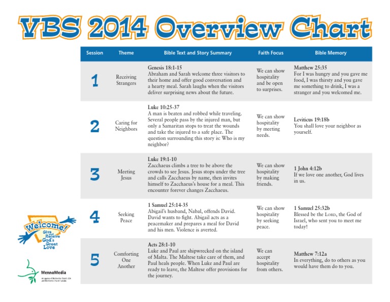 VBS 2014 Session Overview Chart | PDF | Religion & Spirituality