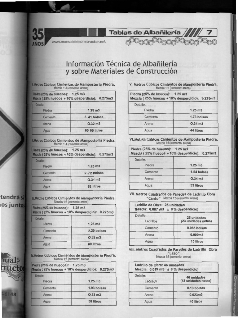 MANUAL Del Constructor Tablas | PDF | Albañilería | Ingeniería de Edificación