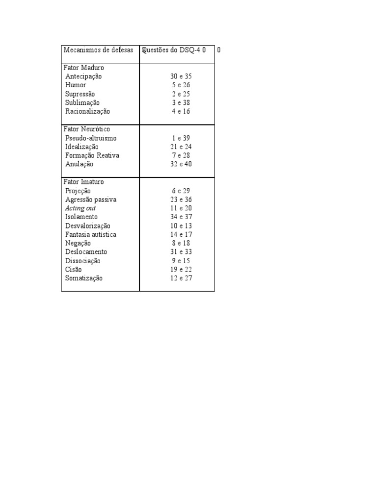 Avaliacao DSQ 40 PDF | PDF