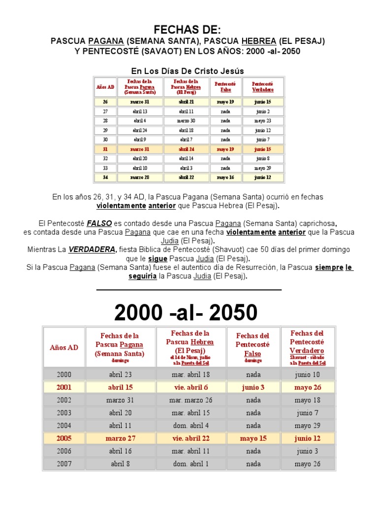 FECHAS de Pascua de Todos Los Años | Calendario litúrgico | Euro ...