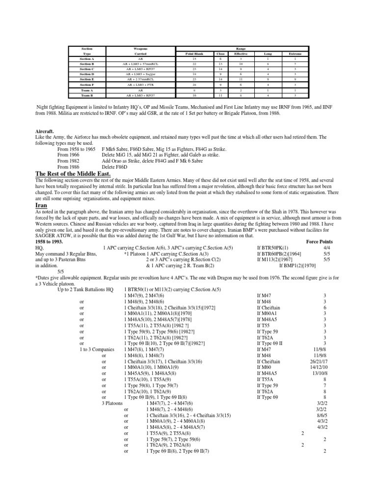 Wargaming Iran Army Force Structure | PDF | Company (Military Unit ...