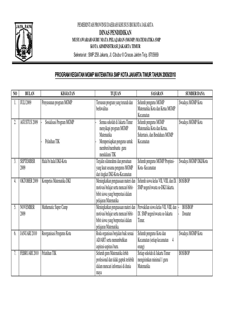 Program Kerja MGMP | PDF | Bisnis
