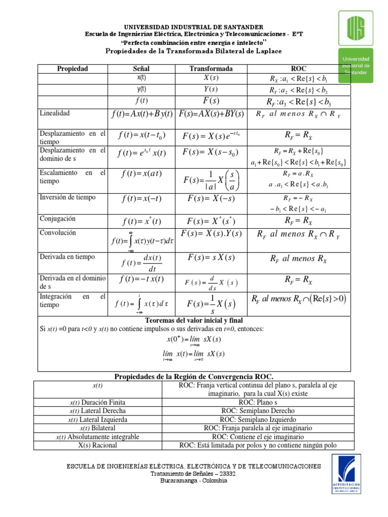 Tablas Transformadas Laplace Z Fourier | PDF | Integral | Series de Fourier