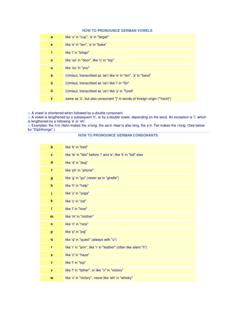 German Pronunciation Guide | PDF | Language Arts & Discipline