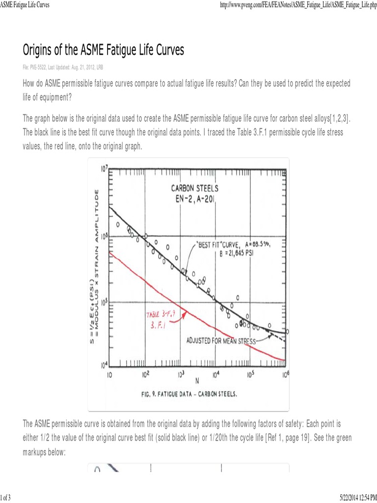 ASME Fatigue Life Curves | PDF | Fatigue (Material) | Applied And ...