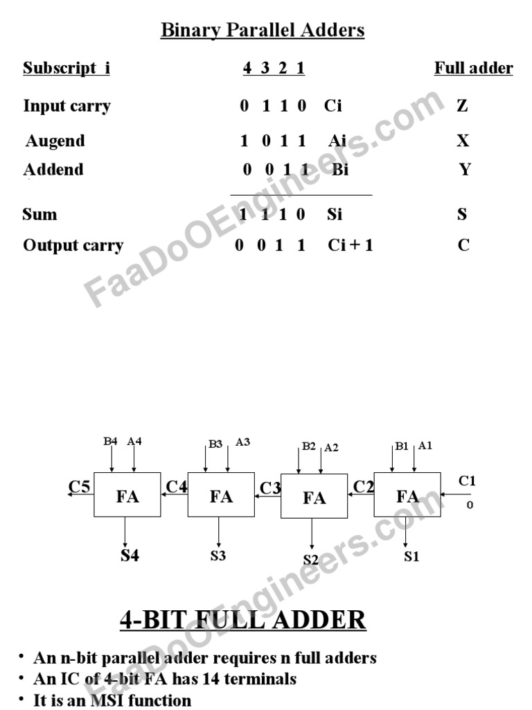 Binary Parallel Adders | PDF | Computer Engineering | Electronic ...
