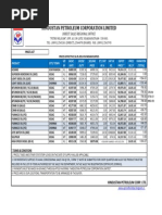 IOCL Bulk and Packed Bitumen Prices 2024 | PDF