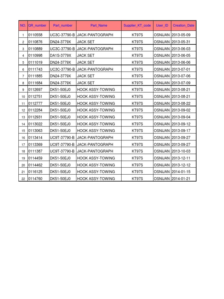 NO. QR - Number Part - Number Part - Name Supplier - KT - Code User ...