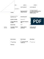 Overview of Level 2 Hospitals in the Philippines | PDF | Hospital | Nursing