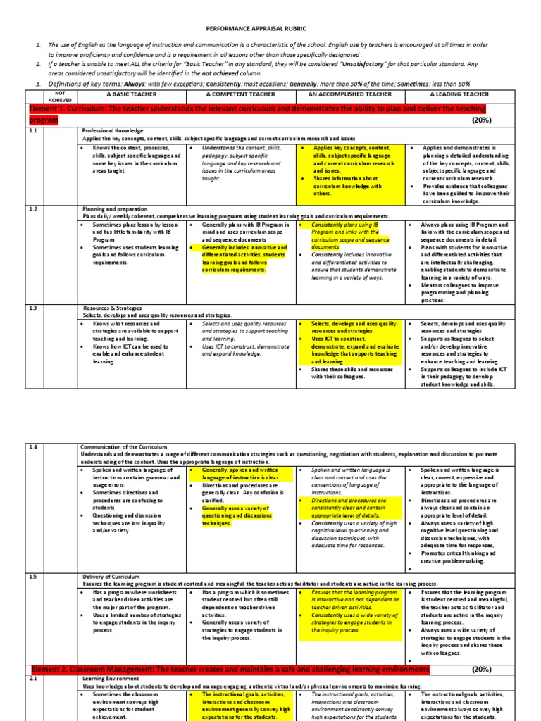 Performance Appraisal Rubric 1 | PDF | Educational Assessment | Curriculum