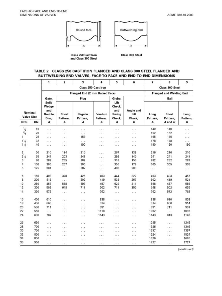 Face2face Emd2end Dimensions of Valves ASME B16 10 | PDF