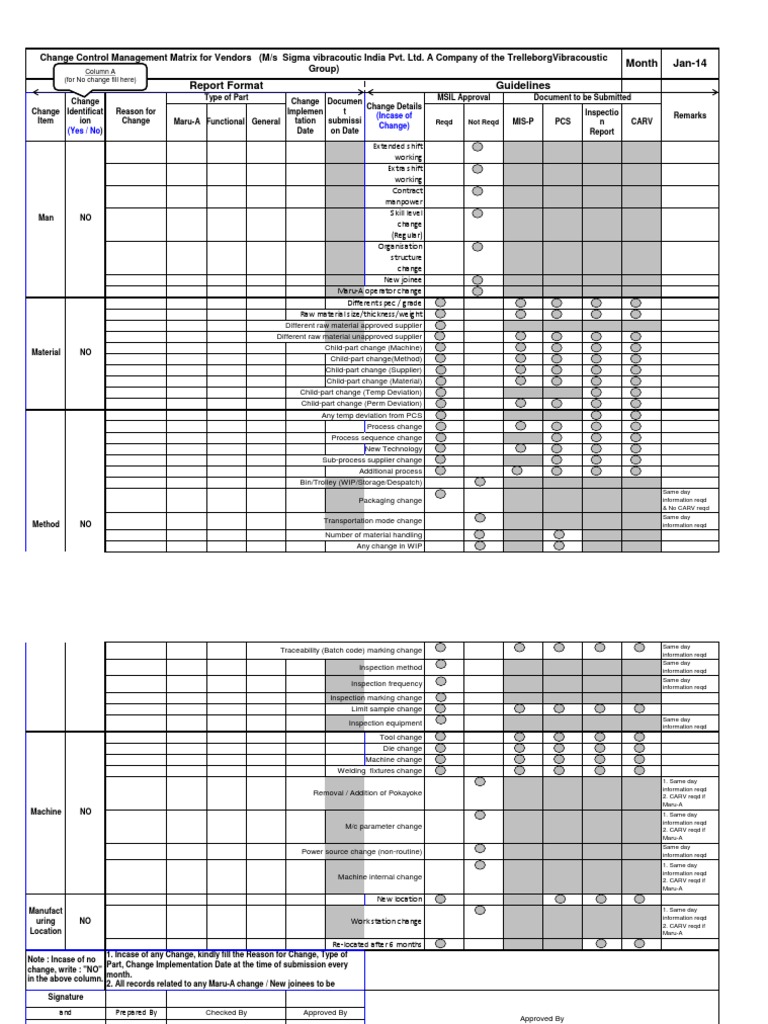 4M Sheet Format | Industries | Production And Manufacturing