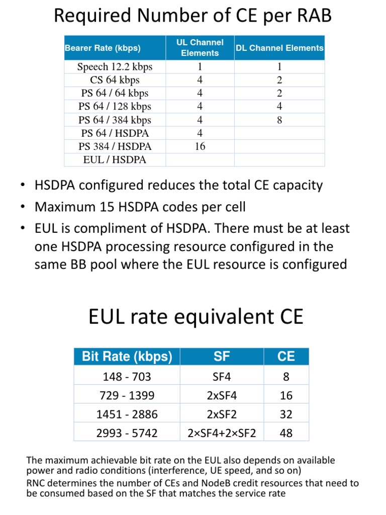 00 RBS 6000 Overview - Additional Slides | PDF