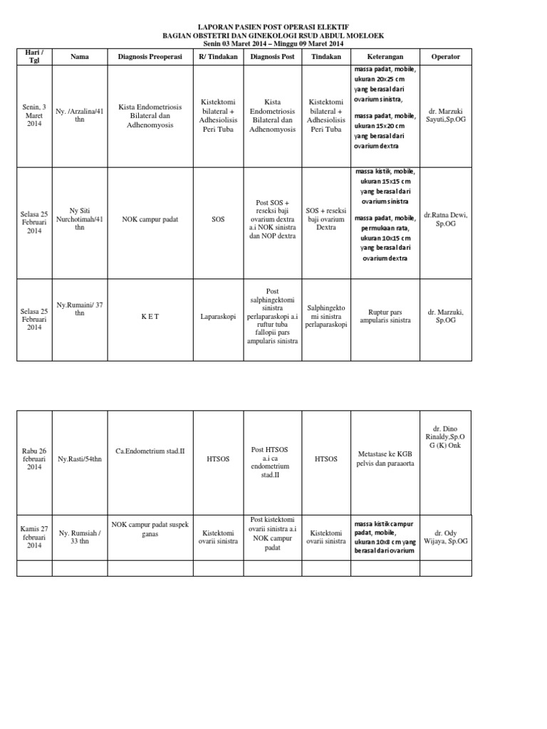 Tabel OK Terakhir Tabel Ok Obgyn | PDF