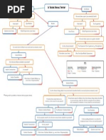 Metaethics Flowchart | PDF