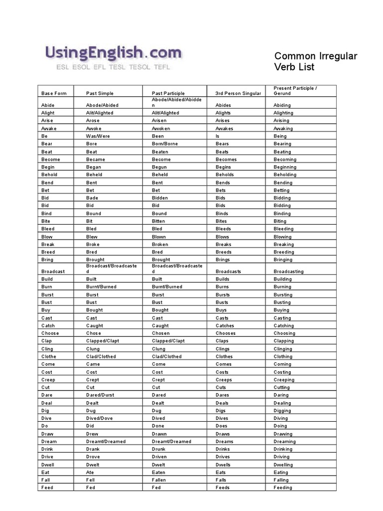 Irregular Verb List