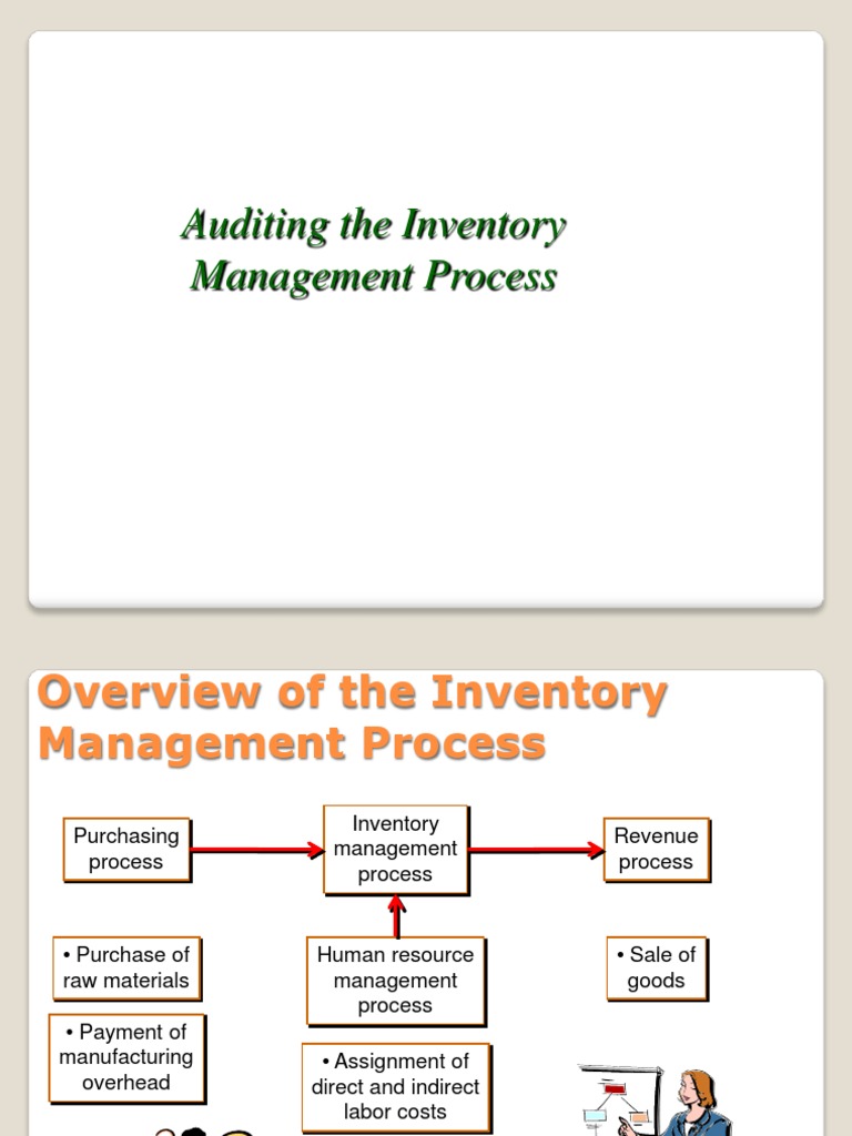Audit of Inventory | PDF | Inventory | Audit