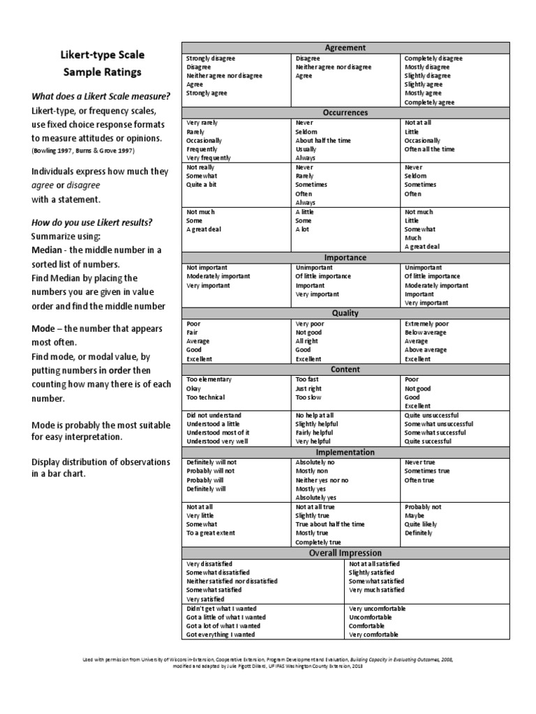 Likert Sample Rating Scales | PDF | Likert Scale | Psychology