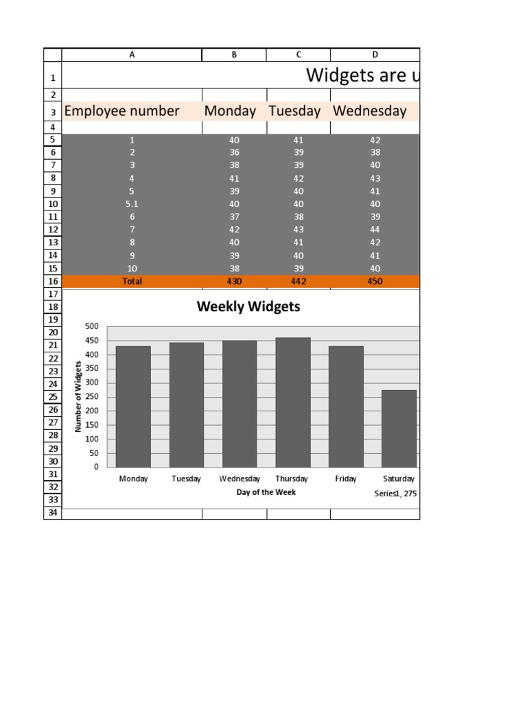Weekly Widget Production Data | PDF