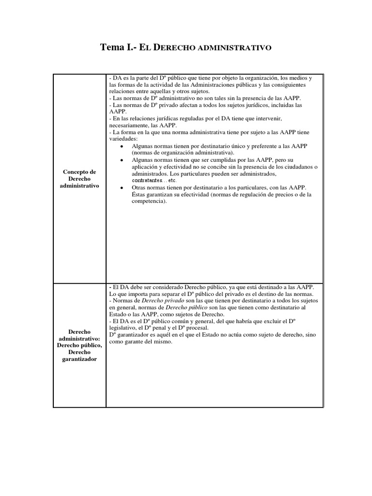 Tema1 Esquema Admin I | PDF | Administración Pública | Ley Pública
