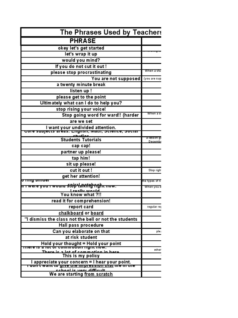 Classroom Phrases for Teachers | PDF | Teachers
