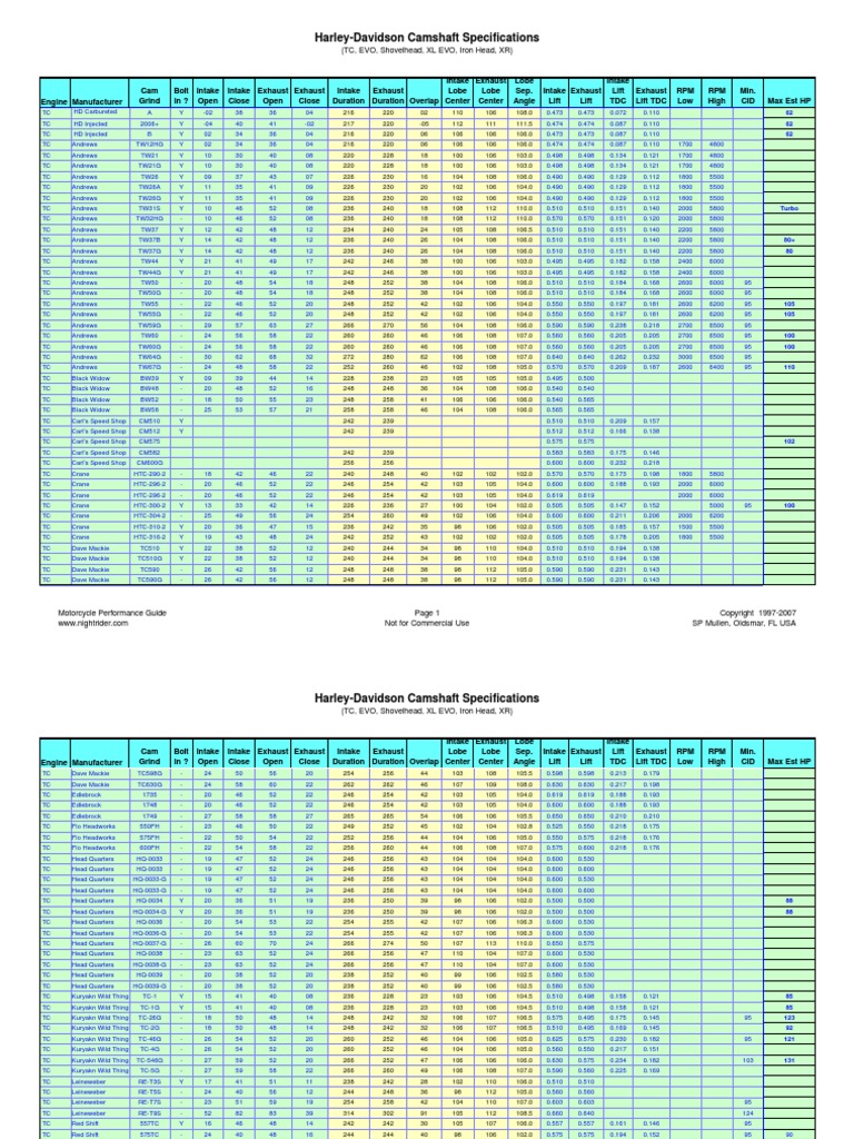 HDMaster Cam Specs | PDF | Engine Technology | Internal Combustion Engine