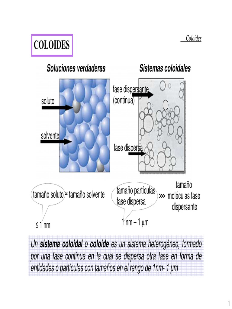Clasificación y Estabilidad de Coloides | PDF | Coloide | Emulsión
