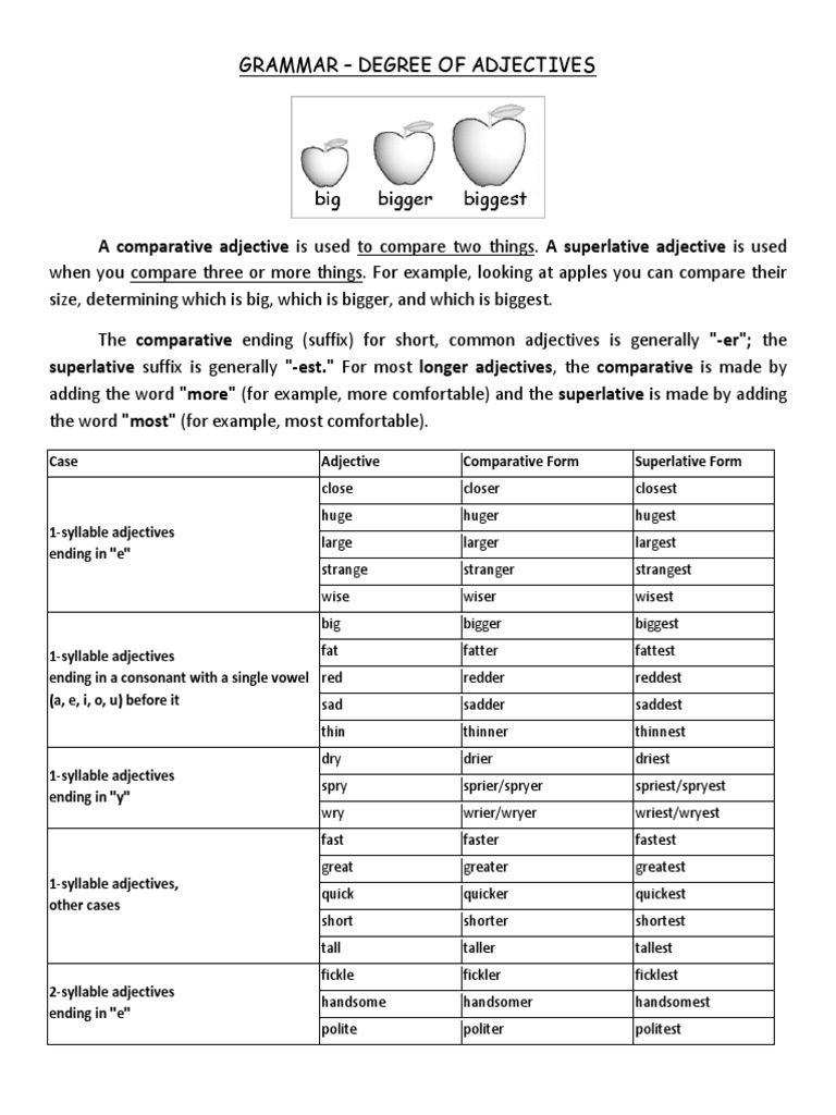 Degree of Adjectives Worksheet For Students | PDF | Adjective ...
