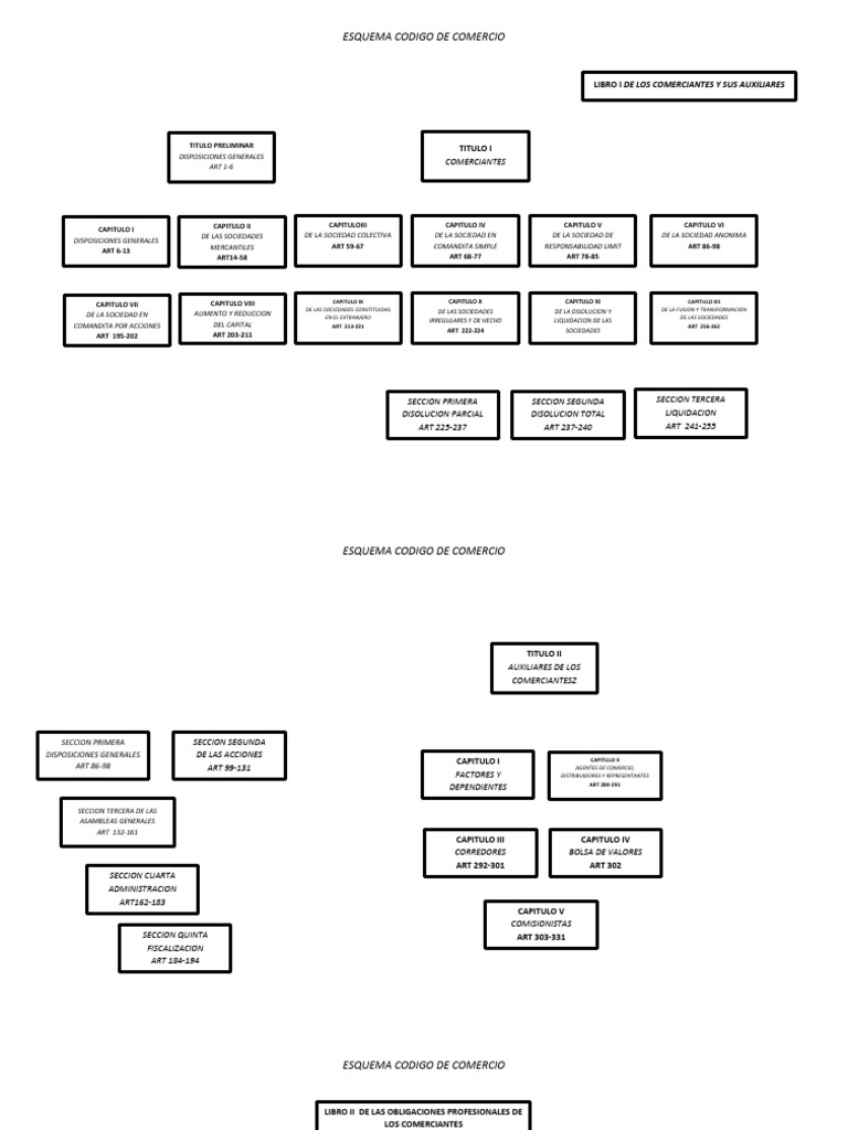 Esquema Codigo de Comercio