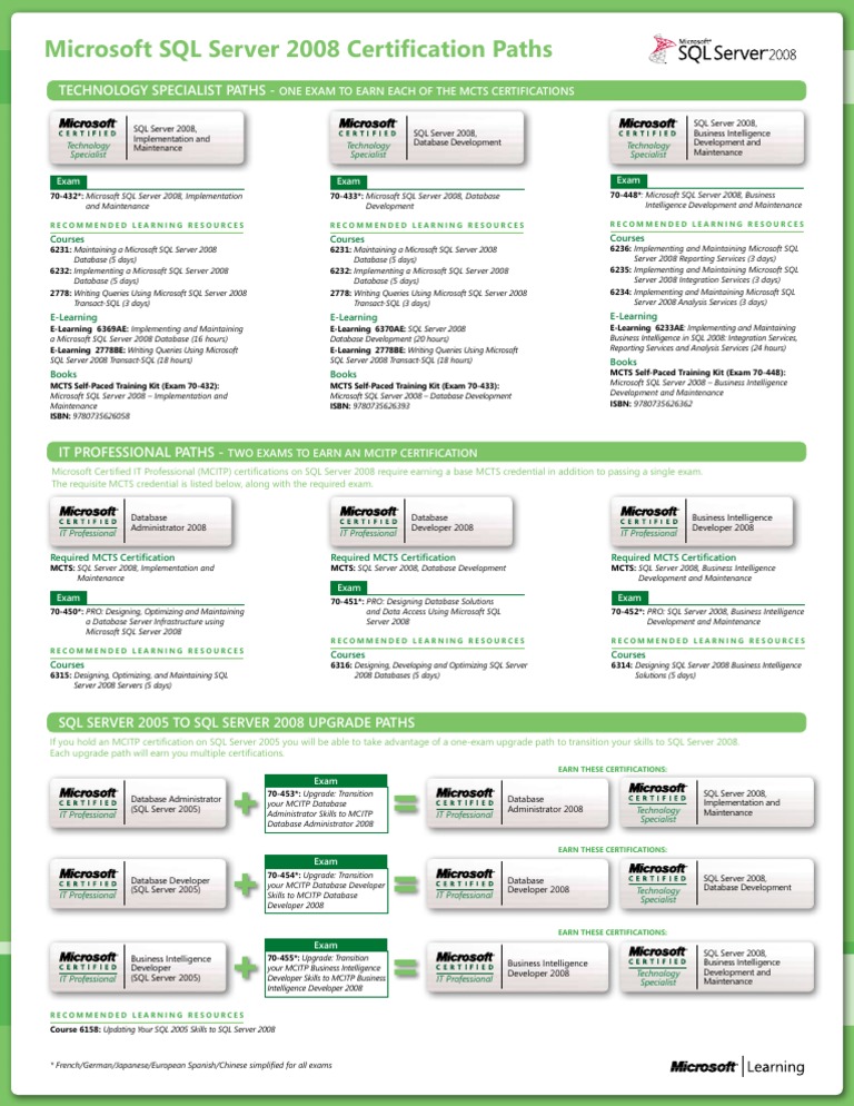 Microsoft SQL Server 2008 Certification Paths | PDF