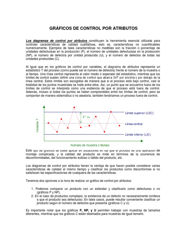 Gráficos de Control Por Atributos Grafico P | PDF | Estadísticas ...