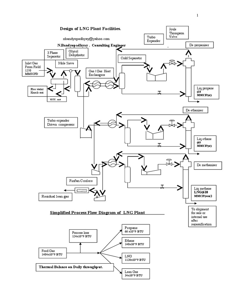 Design of LNG Plant Facilities.: N.Bandyopadhyay - Consulting Engineer ...