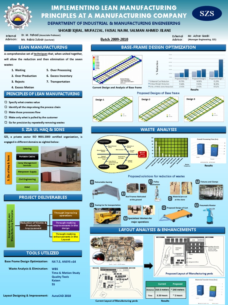 Project Poster - Lean Manufacturing | Lean Manufacturing | Production ...